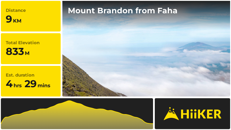 Mount Brandon from Faha | County Kerry | Ireland