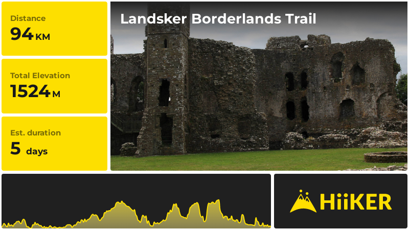 Landsker Borderlands Trail | Pembrokeshire | Wales