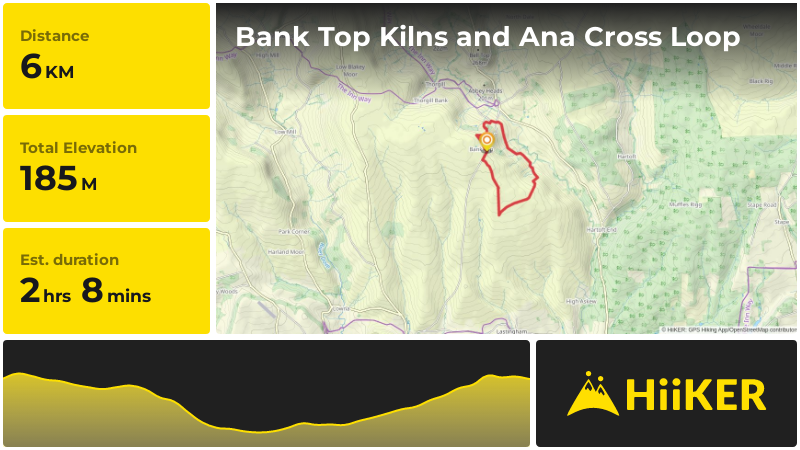 Bank Top Kilns and Ana Cross Loop | North Yorkshire | England