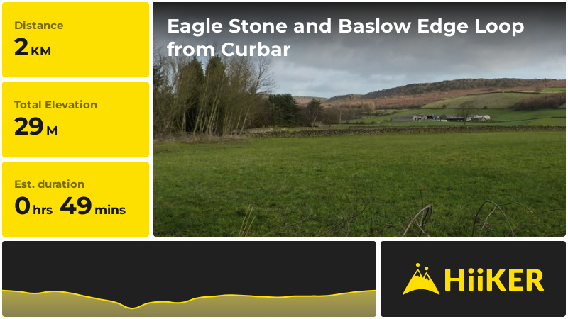 Eagle Stone and Baslow Edge Loop from Curbar | Derbyshire | England